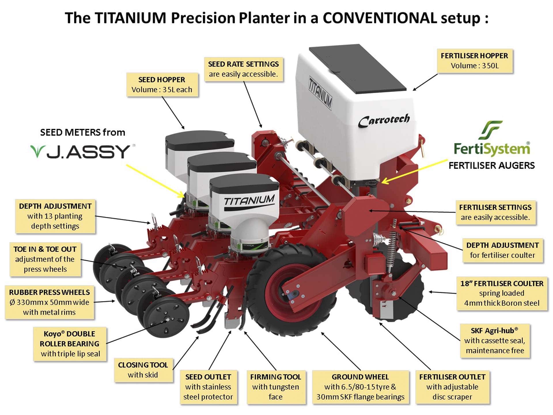 Titanium budget precision planter | Carrotech