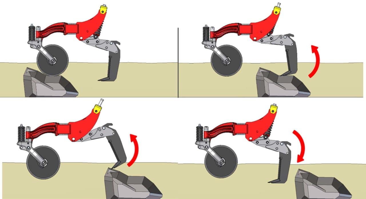 Grassland Subsoiler | Carrotech