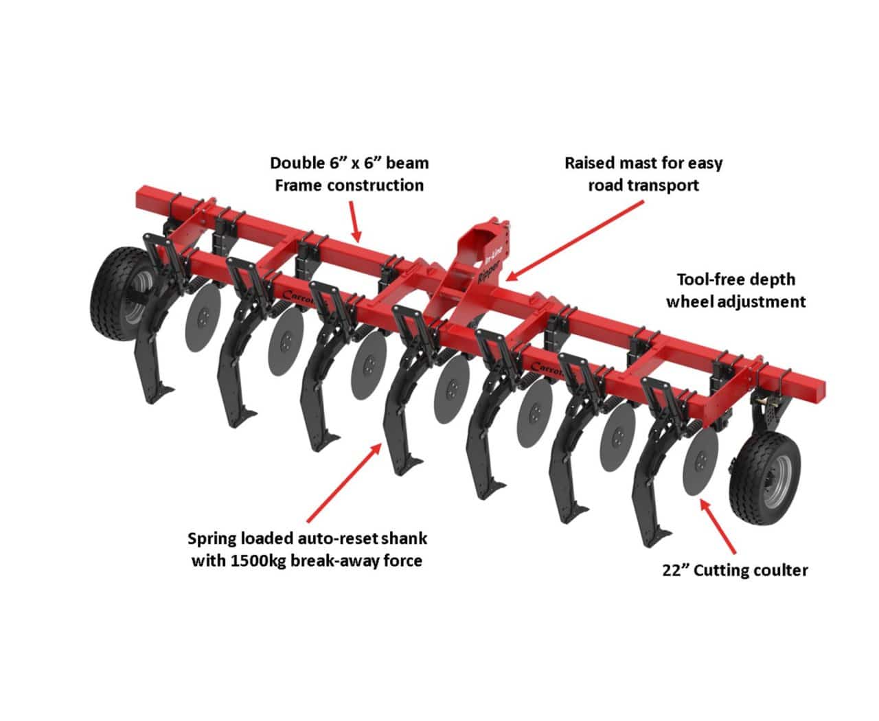 Strip Ripper | Carrotech